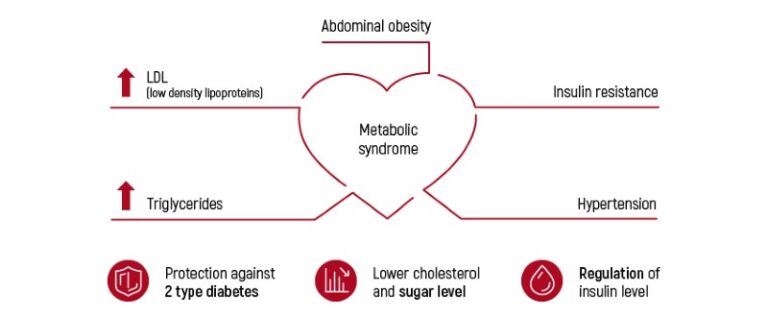 Aterolip – Holesterīna samazināšanai