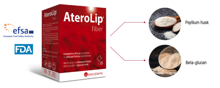 Aterolip – Holesterīna samazināšanai