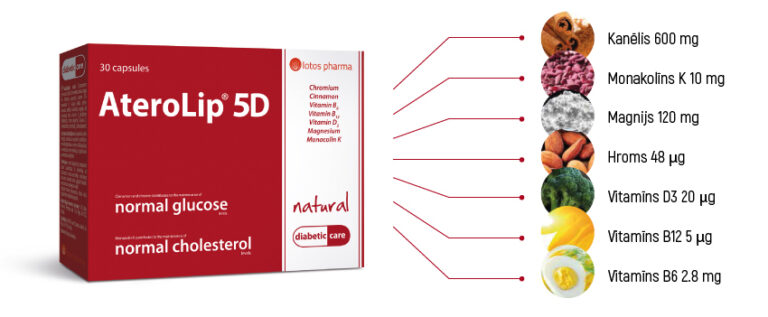Aterolip – Holesterīna samazināšanai