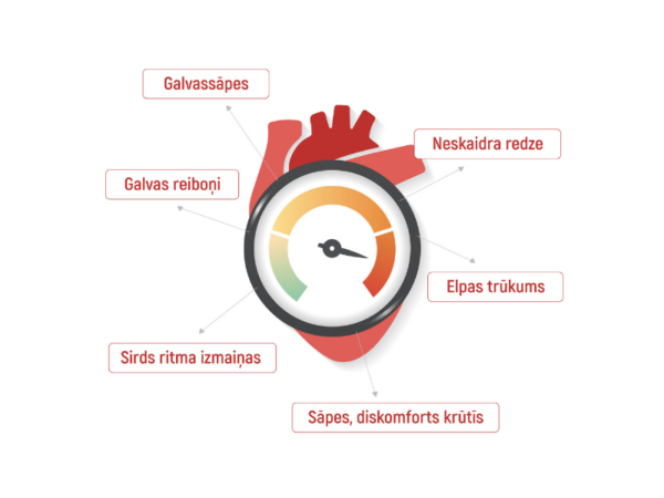 Aterolip – Holesterīna samazināšanai