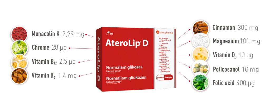 Aterolip – Holesterīna samazināšanai